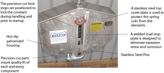 Rilco Manufacturing Company - Specialists in Pipe Supports